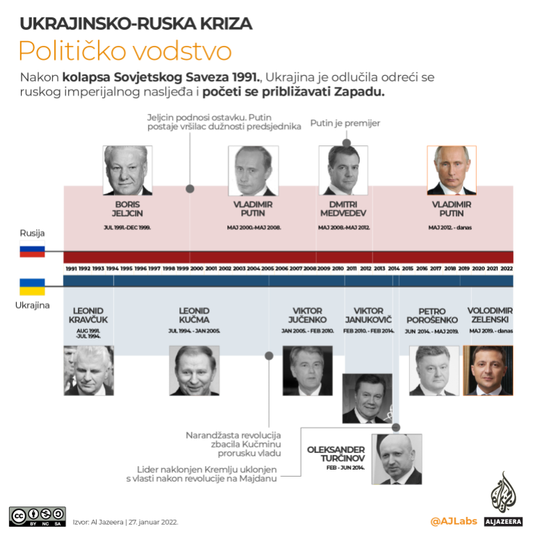 Ukrajina i Rusija: Objašnjenje u mapama i grafikama - Svet - Dnevni ...