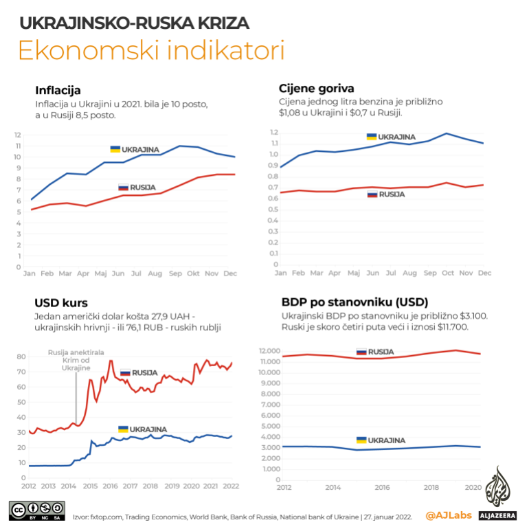 Ukrajina i Rusija: Objašnjenje u mapama i grafikama - Svet - Dnevni ...