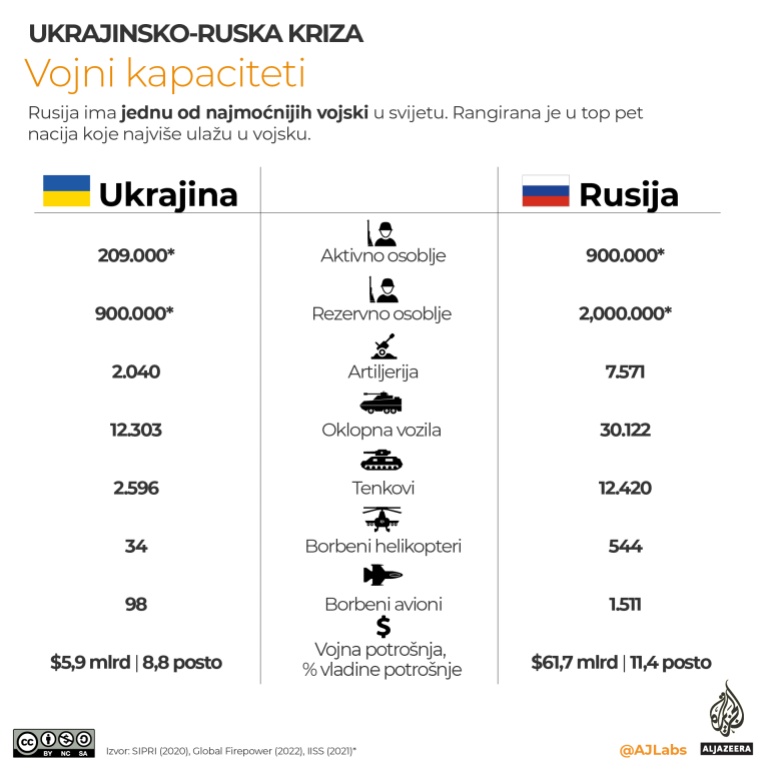 Infografika: Mapiranje ruskih napada u Ukrajini i poređenje vojski ...