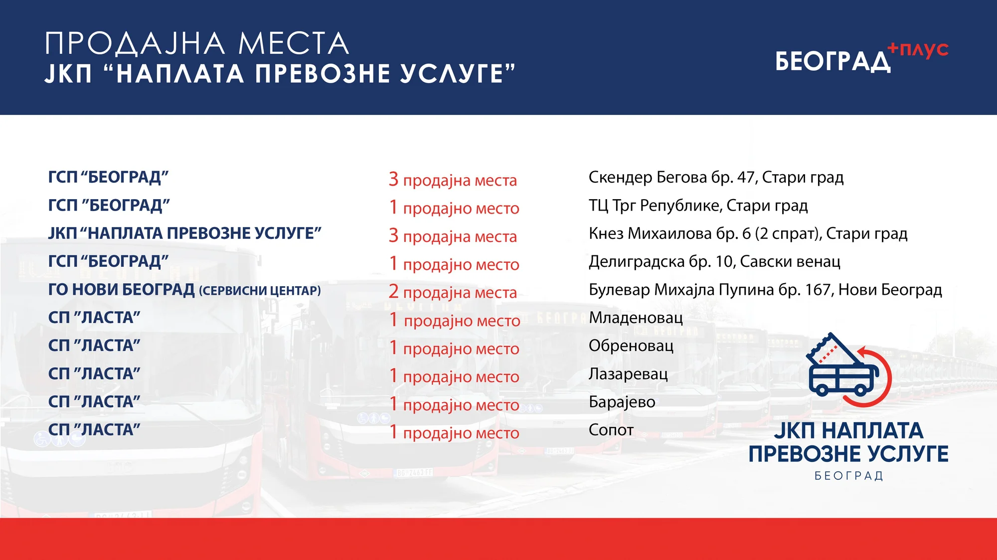 Kako i gde kupiti karte za javni prevoz: Gužve na prodajnim mestima i ...